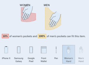 A New Study Shows That Women's Pockets Are About Half The Size Of Men's ...